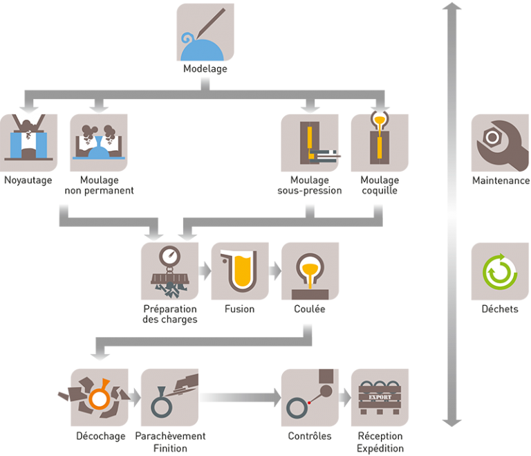 Création d'Infographie Technique | Kalankaa